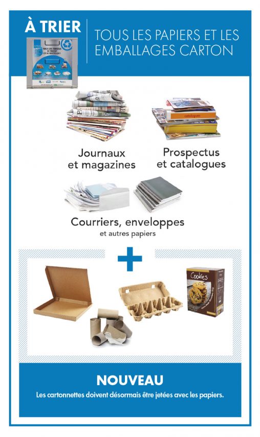 Consignes de tri sélectif - Ales.fr